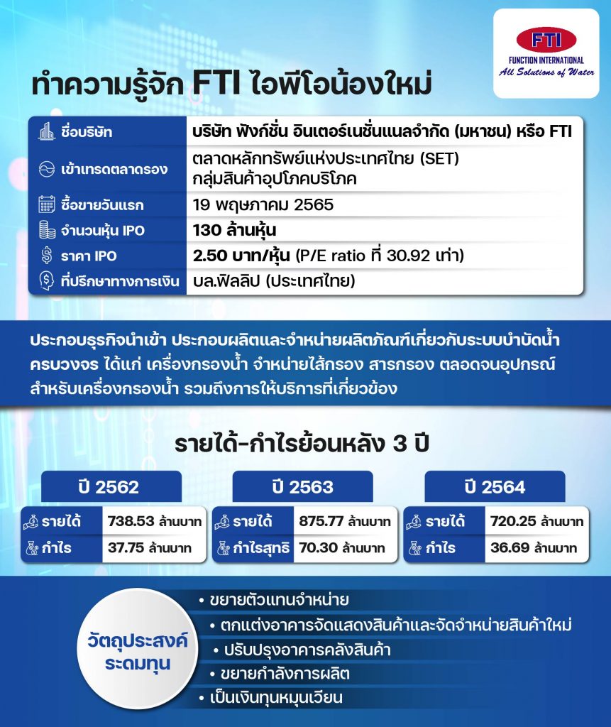 ไอพีโอป้ายแดง FTI เทรดวันแรกลุ้นวิ่งเกิน 3 บ. โบรกชูพื้นฐานเด่น กำไรปีนี้ทะยาน 80%