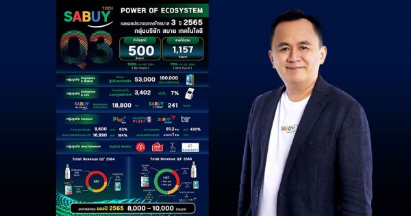 SABUY ตั้ง 4 โฮลดิ้ง เสริมแกร่ง “SABUYVERSE” ปักธงรายได้ปีนี้ 5 พันล้าน