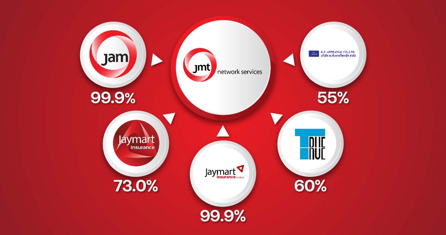 JMT รุกหนักซื้อหนี้แสนล้าน สปินออฟ "JAM" เข้าตลาดปลายปี