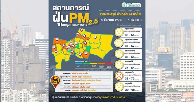 เช็ก 15 เขตกทม. ค่าฝุ่น PM2.5 เกินมาตรฐาน