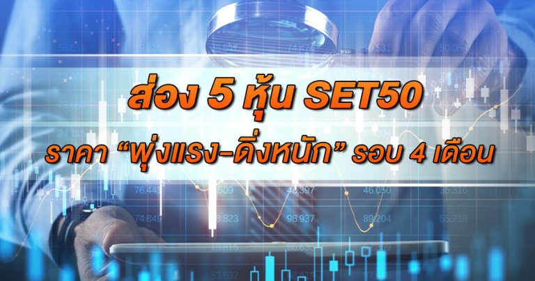 ส่อง 5 หุ้น SET50 ราคา “พุ่งแรง-ดิ่งหนัก” รอบ 4 เดือน