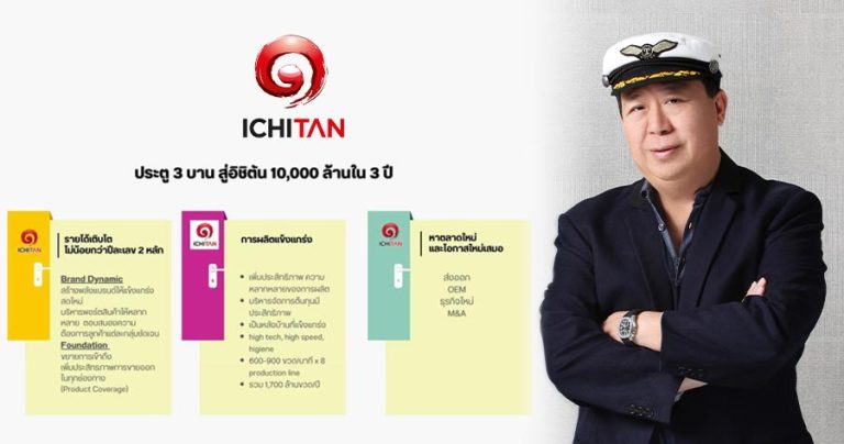 ICHI อัพเป้ายอดขายปีนี้โต 20% จ่อเปิดตัว "ตันซันซู น้ำผึ้งมะนาว" ต.ค.นี้