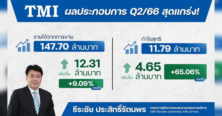 TMI รายได้ขายไฟหนุนแกร่ง! ดันกำไร Q2 โตกระฉูด 65%