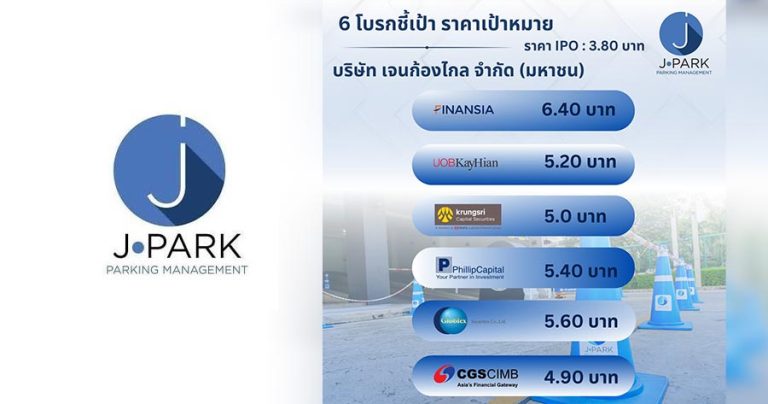 “บล.ฟินันเซีย” เคาะเป้า JPARK สูงสุด 6.40 บาท เหนือไอพีโอ 68%