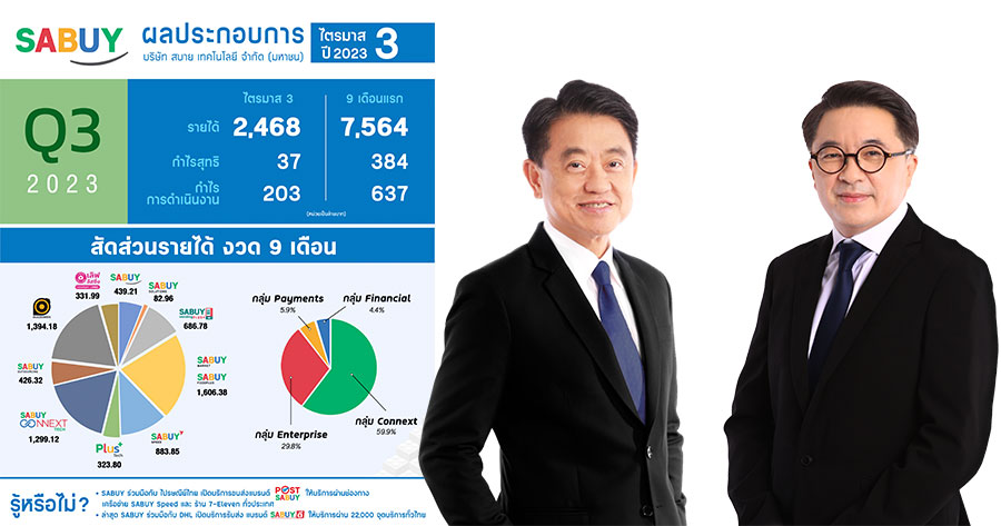 SABUY ลุยขยาย Ecosystem ต่อเนื่อง จ่อปิดดีลแลกหุ้น TKC-AIT ปลาย พ.ย.นี้