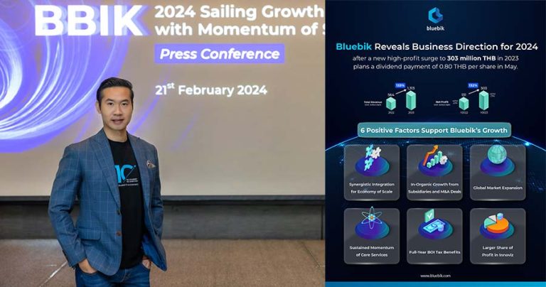 BBIK กางแผนปี 67 ลุยตลาดตปท.-ซื้อหุ้น “อินโนวิซ” เพิ่มอีก 30% ดันรายได้เข้าเป้าโต 50%