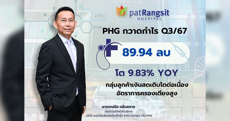 PHG โกยกำไร Q3 แตะ 90 ล้านบาท รับรายได้ลูกค้าบริการพุ่ง