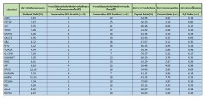 เปิด 20 หุ้น "ปันผล" 4 ปีต่อเนื่อง ชู SPCG-HARN ยีลด์ทะลุ 11%