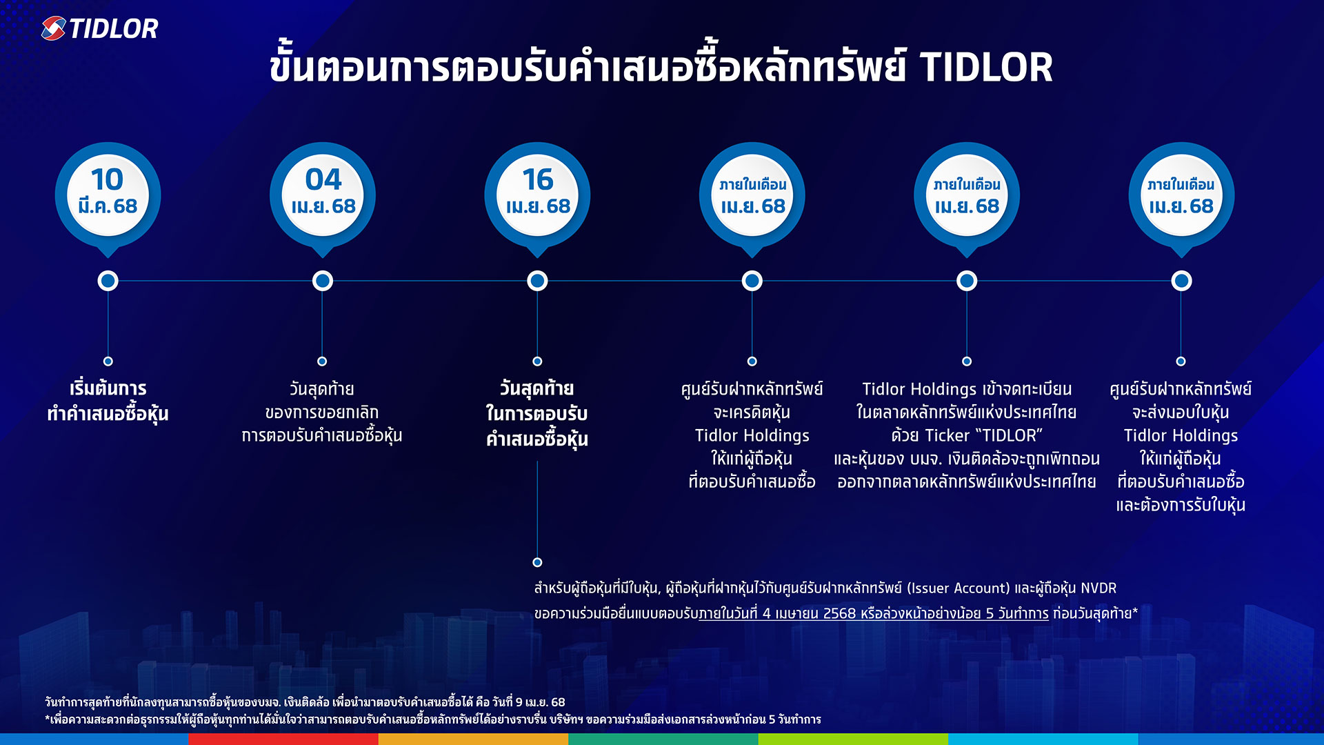 TIDLOR เริ่มแล้ว! เปิดแลกหุ้น “ติดล้อ โฮลดิ้งส์” อัตรา 1:1 ถึง 16 เม.ย.นี้