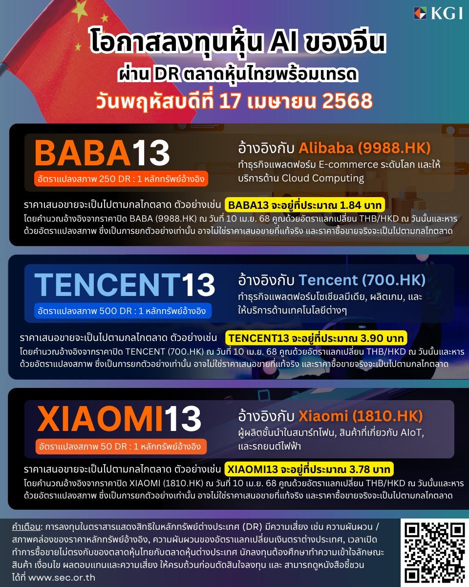 KGI ออก 3 DR ใหม่ เน้นลงทุน “หุ้นเทคจีน” เริ่มเทรดพรุ่งนี้!