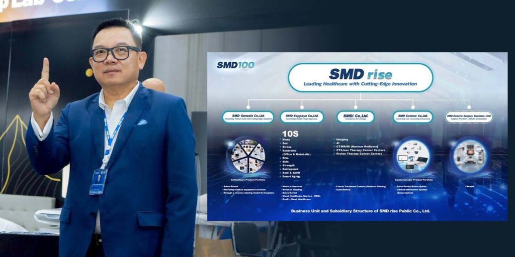 SMD100 ควัก 100 ล้าน ผุดสำนักงานใหญ่ 5 ชั้น รองรับ AI-เติบโตยั่งยืน