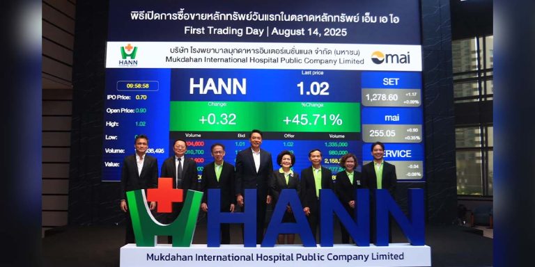 HANN เทรดวันแรกคึก! มั่นใจรายได้ปีนี้โต Double Digit ลุยขยายฐาน “ลาว-อีสาน”