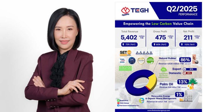 TEGH โชว์รายได้ Q2 โตกระฉูด 72% กางแผนดัน TEBP เข้าเทรด mai ปีนี้