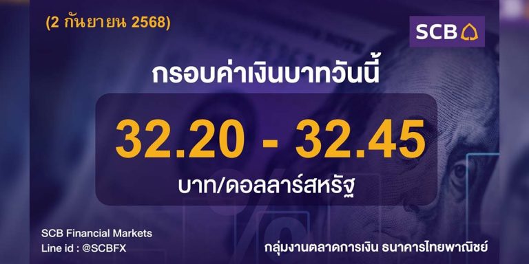 SCB Financial Markets คาดกรอบเงินบาทวันนี้ 32.20-32.45 บ./ดอลลาร์