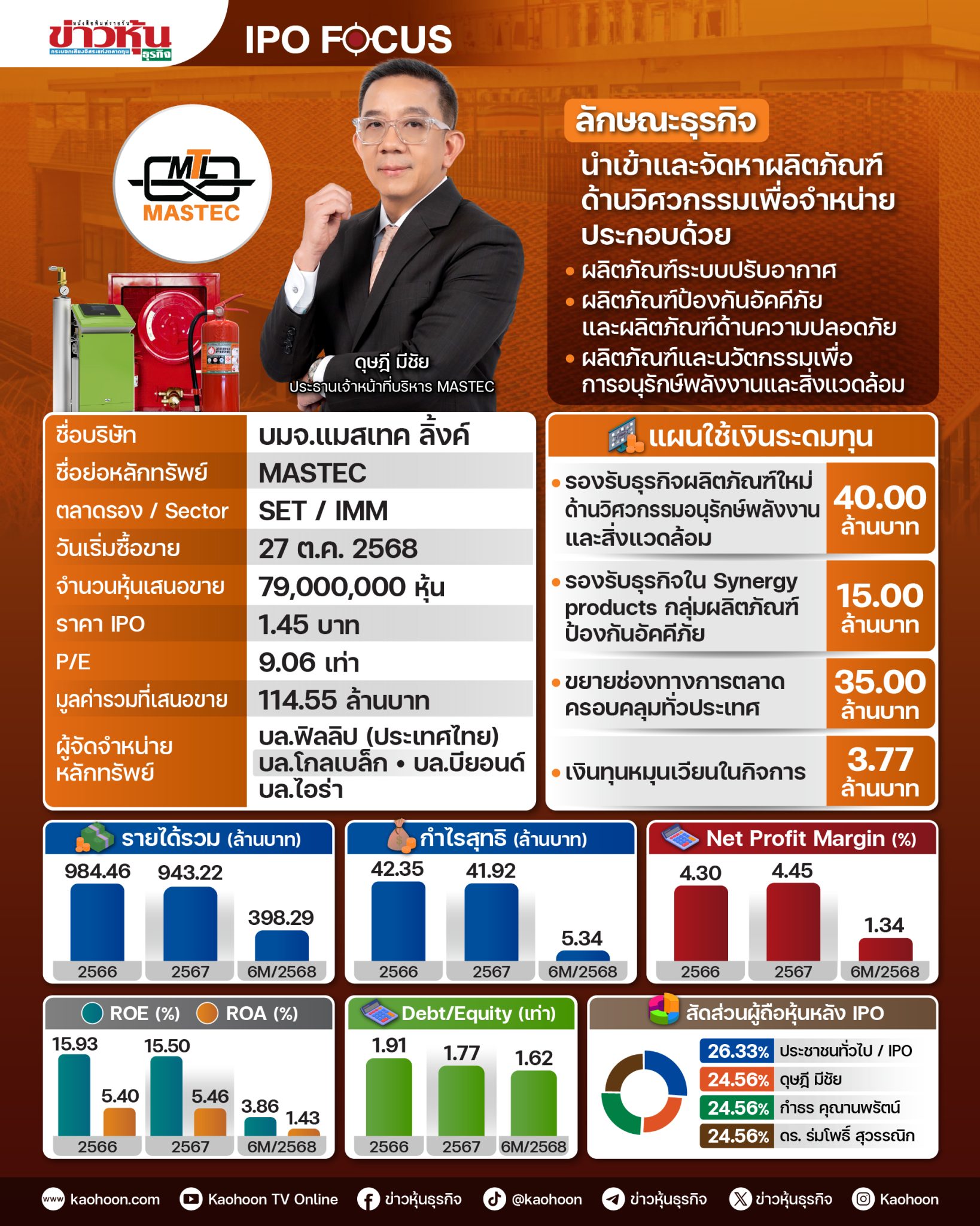 MASTEC ผู้เชี่ยวชาญ “งานวิศวกรรม” เตรียมเข้าเทรด SET 27 ต.ค. 68