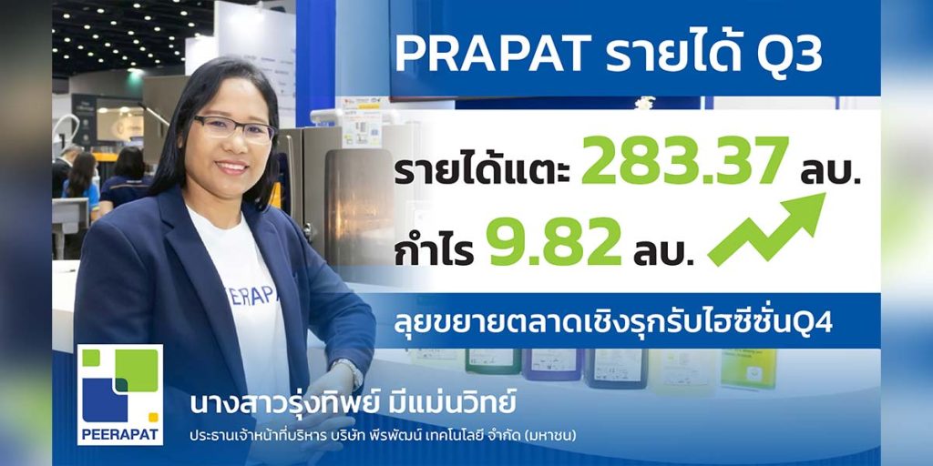 PRAPAT เปิดรายได้ Q3 แตะ 283 ล้านบาท แย้มไตรมาส 4 สดใส รับไฮซีซั่น
