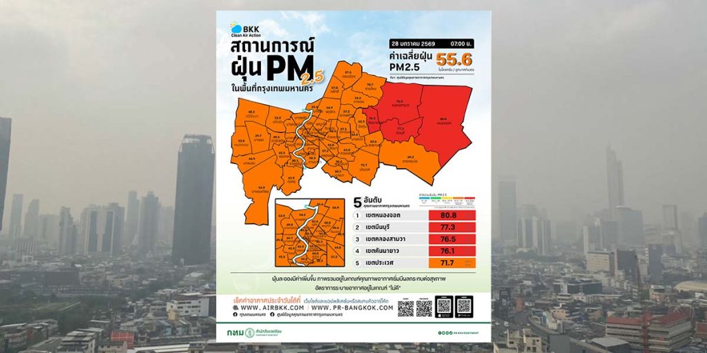 PM 2.5 เช้านี้ กทม. หนัก! “นครนายก” ลักลอบเผานากว่า 13,000 ไร่ กระทบสุขภาพ